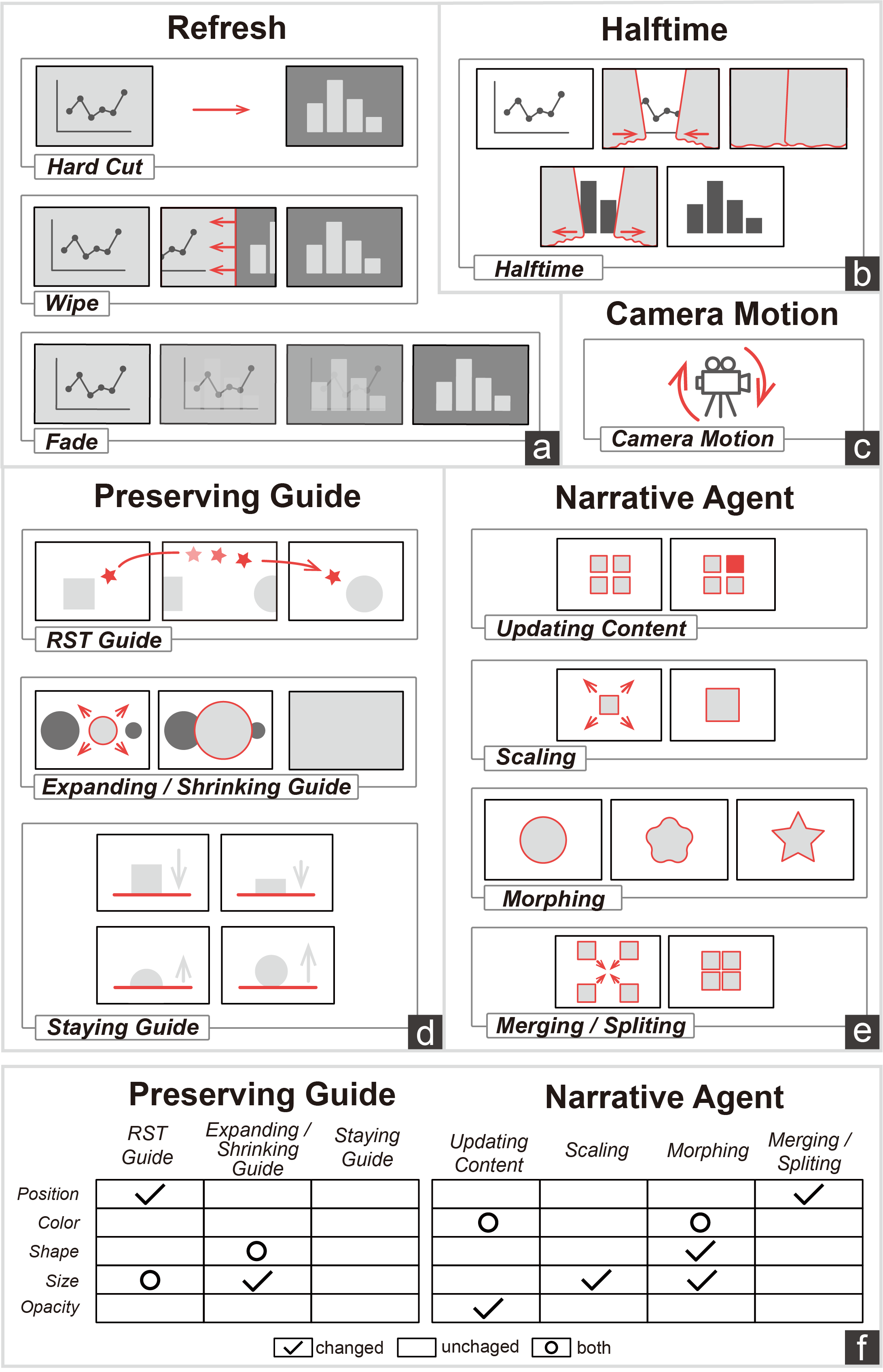 Narrative Transitions